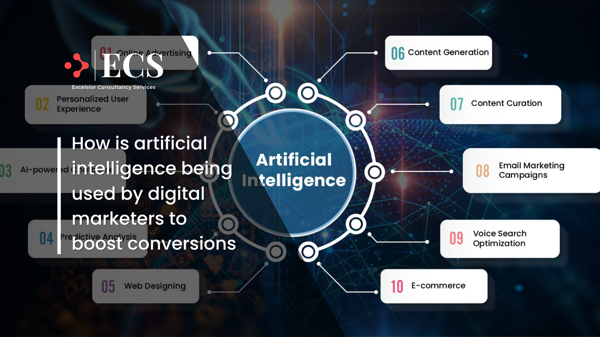 AI in Digital Marketing: Boosting Conversions.